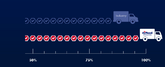 Delivering in Full and On Time | Express Delivery Solutions from AirRoad